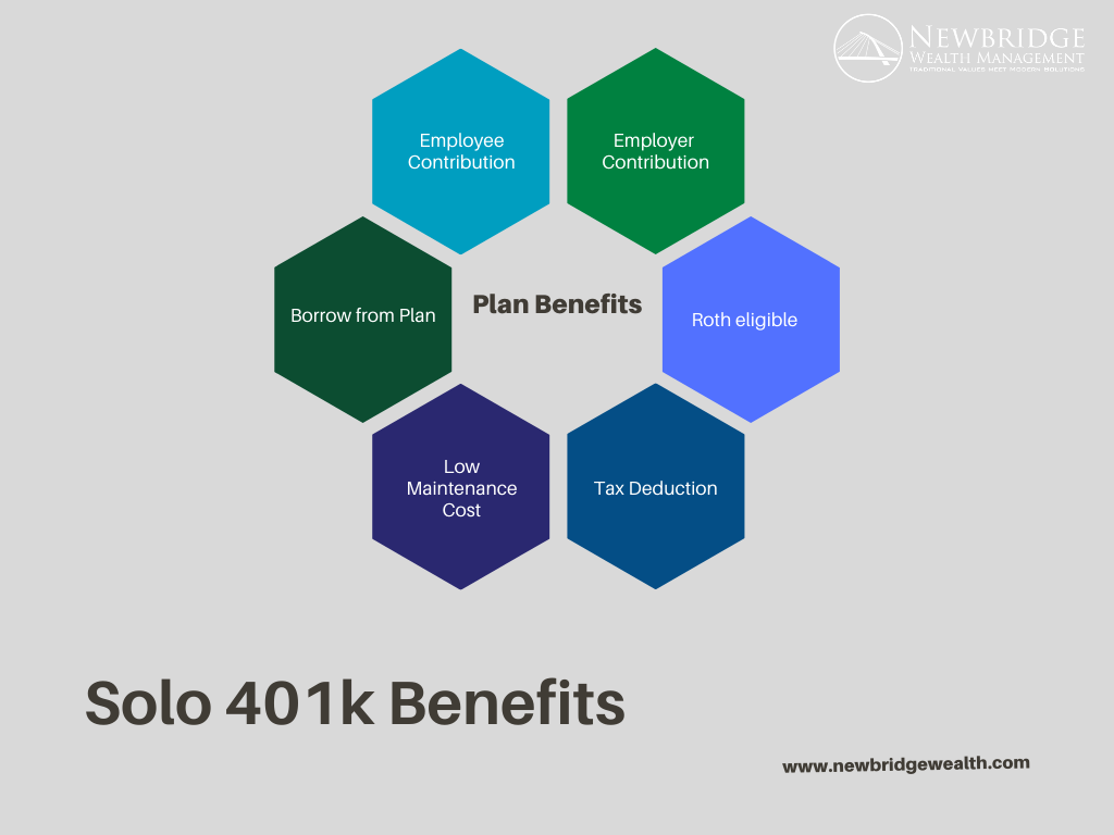 The Solo Practitioner Plan for Retirement - New Bridge Wealth Management